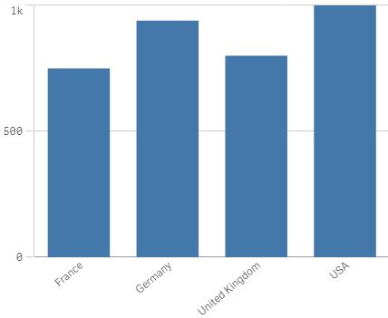 Qlik Tips Revisiting The QlikView Cookbook Section Access Gotchas