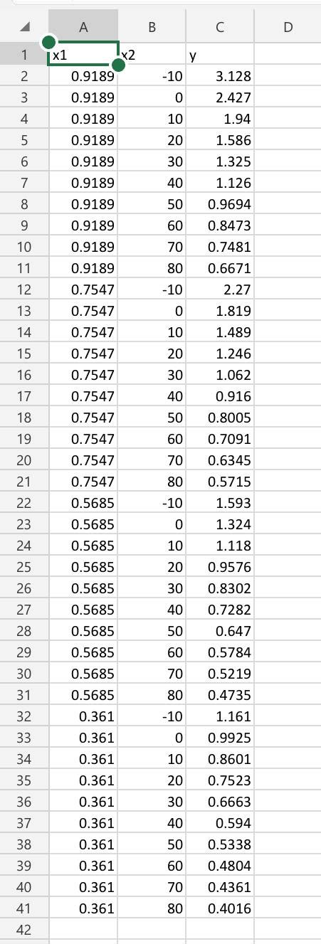 The Kinematic Viscosity Of A Certain Solvent System Chegg