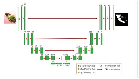 Potato Leaf Disease Segmentation Method Based On Improved Unet