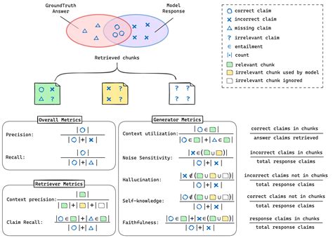 Llms之rag之ragchecker：ragchecker一个用于诊断rag的细粒度框架的简介、安装和使用方法、案例应用之详细攻略