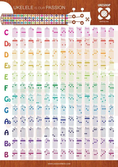 ปักพินโดย Jiranoot Sriwang ใน คอร์ด คอร์ดอูคูเลเล่ อูคูเลเล่ การศึกษาด้านดนตรี