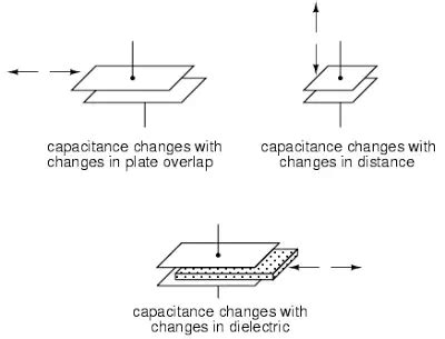 Capacitive Transducers Working Principle Applications Electricalvoice
