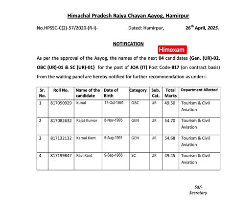 Himexam Hprca Joa Itpost Code 817 Waiting Panel 2025 26 04 2025