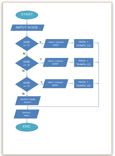Pseudocode Soal And Jawaban Teknik Pemrograman Tugas 4 Bsi ~ Belajar Bahasa Pemrograman