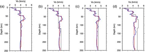 the result of joint inversion of receiver function and dispersion data