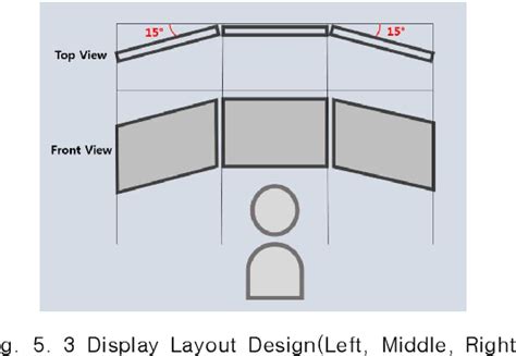 Figure 1 From Multi Function Console Display Configuration And Hci