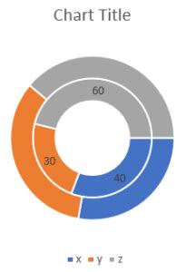 Doughnut Chart In Excel How To Create Doughnut Chart In Excel