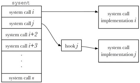 Virus Bulletin Behavioural Detection And Prevention Of Malware On Os X