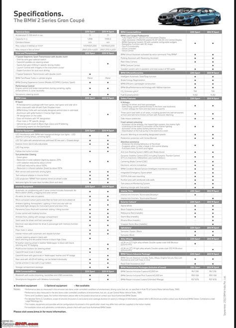Bmw Sold Me A Car Without A Feature Mentioned In The Spec Sheet Now