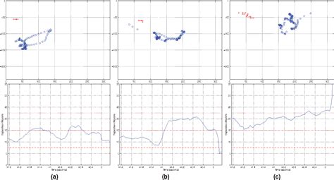 Figure 1 From Driver Inattention Detection Based On Eye Gaze—road Event Correlation Semantic
