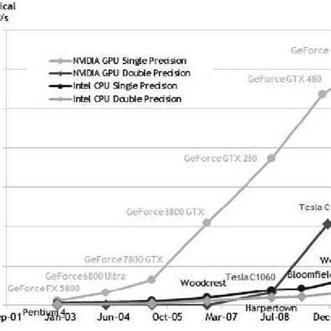 A Triangular Mesh As It Is Used Conceptually Left And The Same Mesh Download Scientific