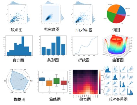 再议Python数据可视化技术 ZDK s blog