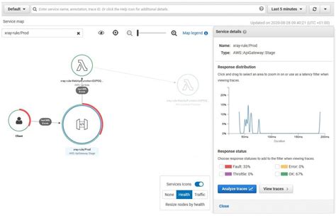 Dynamically Adjusting X Ray Sampling Rules Aws Cloud Operations Blog