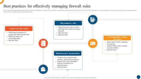 Best Practices For Effectively Managing Firewall For Network Security Cybersecurity SS PPT