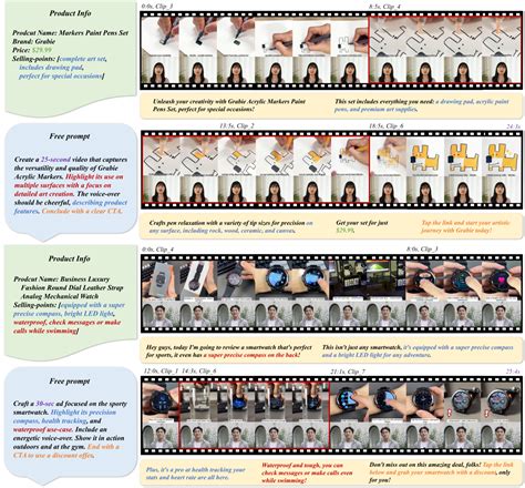 [论文审查] text to edit controllable end to end video ad creation via multimodal llms