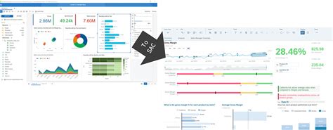 Sap Business Objects Modernization Legacy Sap Bi Platform To Sac Simplefi Solutions
