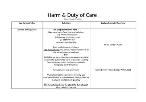 Torts Week Lecture Notes Harm Duty Of Care Class Week Chapter Key Concept Idea Definition