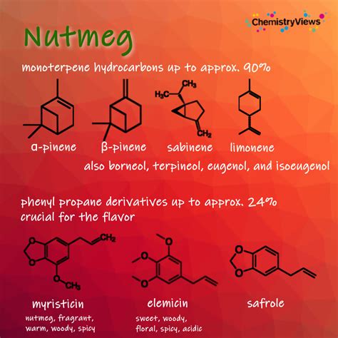 Nutmeg Chemistry Chemistryviews