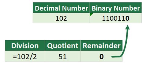 How To Convert Large Decimal Numbers To Binary Encyclopedia Excel