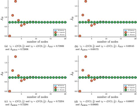 Approximations Of The Bayesian Criterion For A Two Phase Design Are Download Scientific Diagram