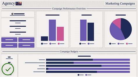 Smartsheet Dashboard Design Effective Layouts Smartsheet