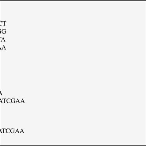 Genome Sequence Assembly Example Download Scientific Diagram