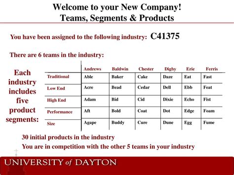 Ppt Capsim Simulation Introduction Powerpoint Presentation Free Download Id 1279714