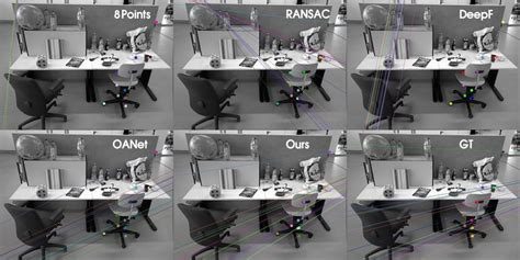 Visualization On Tum Slam Dataset It Can Be Seen That All The Download Scientific Diagram