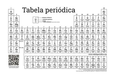Tabela PeriÓdica Completa Para Imprimir O Seu Guia Essencial Para O