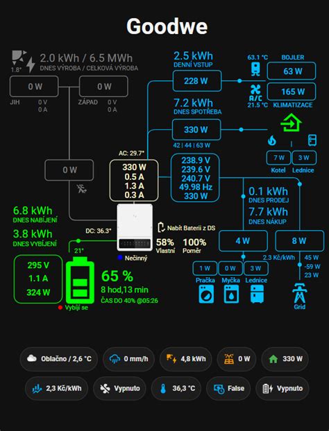 Inverter Power Flow Card Page 14 Dashboards And Frontend Home Assistant Community
