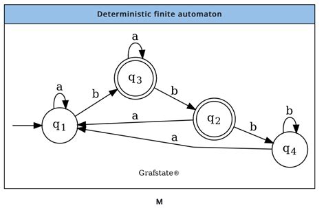 Solved Dfa That Is Equivalent To A Regular