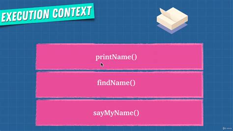 Scopes In Javascript In This Blog I Have Explained About By Bhavesh Daswani Medium