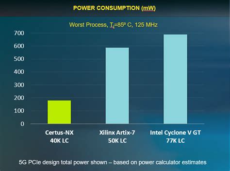 Lattice Crosslink Nx Certus Nx Fpga 对pcie的支持 Felix 电子技术应用 Aet 中国科技核心期刊