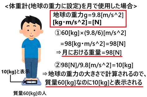 質量とは？重量（重さ）との違いと単位について