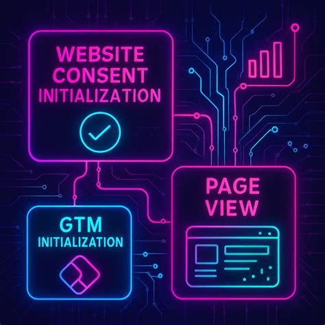 Gtm Consent Initialization Vs Initialization Vs Page View Explained