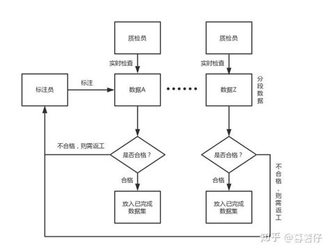数据标注工程第四章学习笔记及作业数据标注质量检验 知乎