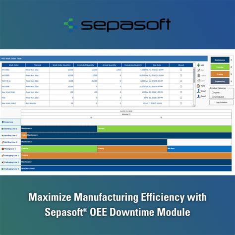 Sepasoft Inc On Linkedin Sepasoft Oee Manufacturingexcellence