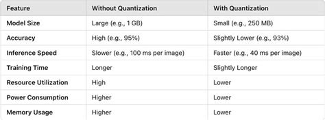 Asim Sultan On Linkedin Quantization Modeloptimization