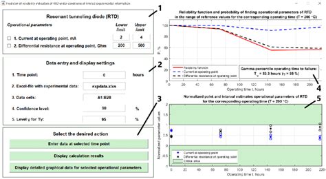 interface for predictor of rtd reliability indicators in conditions of