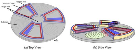 Machine Learning Modeling And Run To Run Control Of An Area Selective