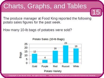 Charts Graphs Tables By A Numerical Universe Teachers Pay Teachers