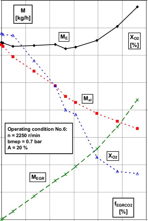 Egr Effects On Engine Operating Parameters Download Scientific Diagram