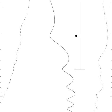 Model Angular Power Spectra Model Angular Power Spectra Generated By Download Scientific