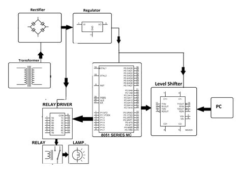 Pc Based Home Automation