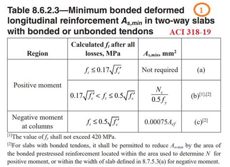 Structuralengineering Civilengineering Designer Structuraldesign Structure Civilengineer