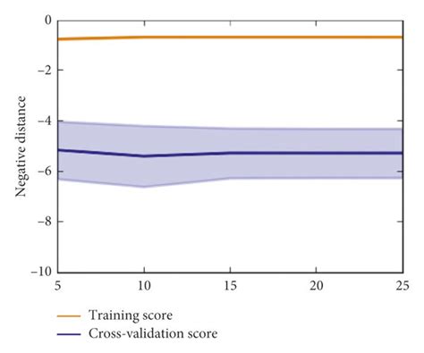 Hyperparameter Tuning For XGBoost Model A Number Of Estimators B Download Scientific