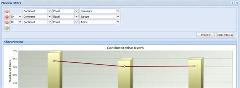 Sharepoint Chart Web Part Sharepoint Graphscollabion