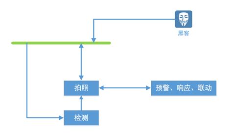国基华电gjsec Sids V2 0工控入侵检测系统典型应用方案 北京国基华电科技有限公司