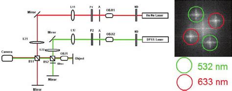 Two Wavelength Holographic Interferometer The Nd Filters And