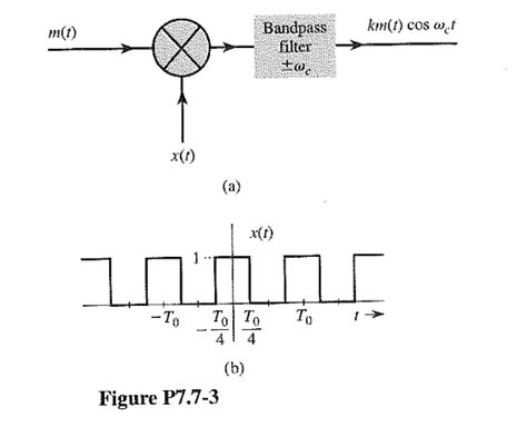 Solved 77 3 In Practice The Analog Multiplication Opera